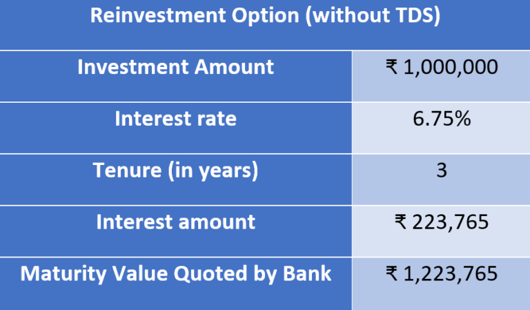 How to Calculate Returns on FDs? with Examples and Payments