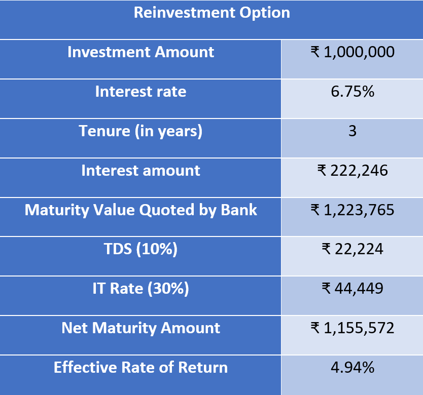 How to Calculate Returns on FDs? with Examples and Payments