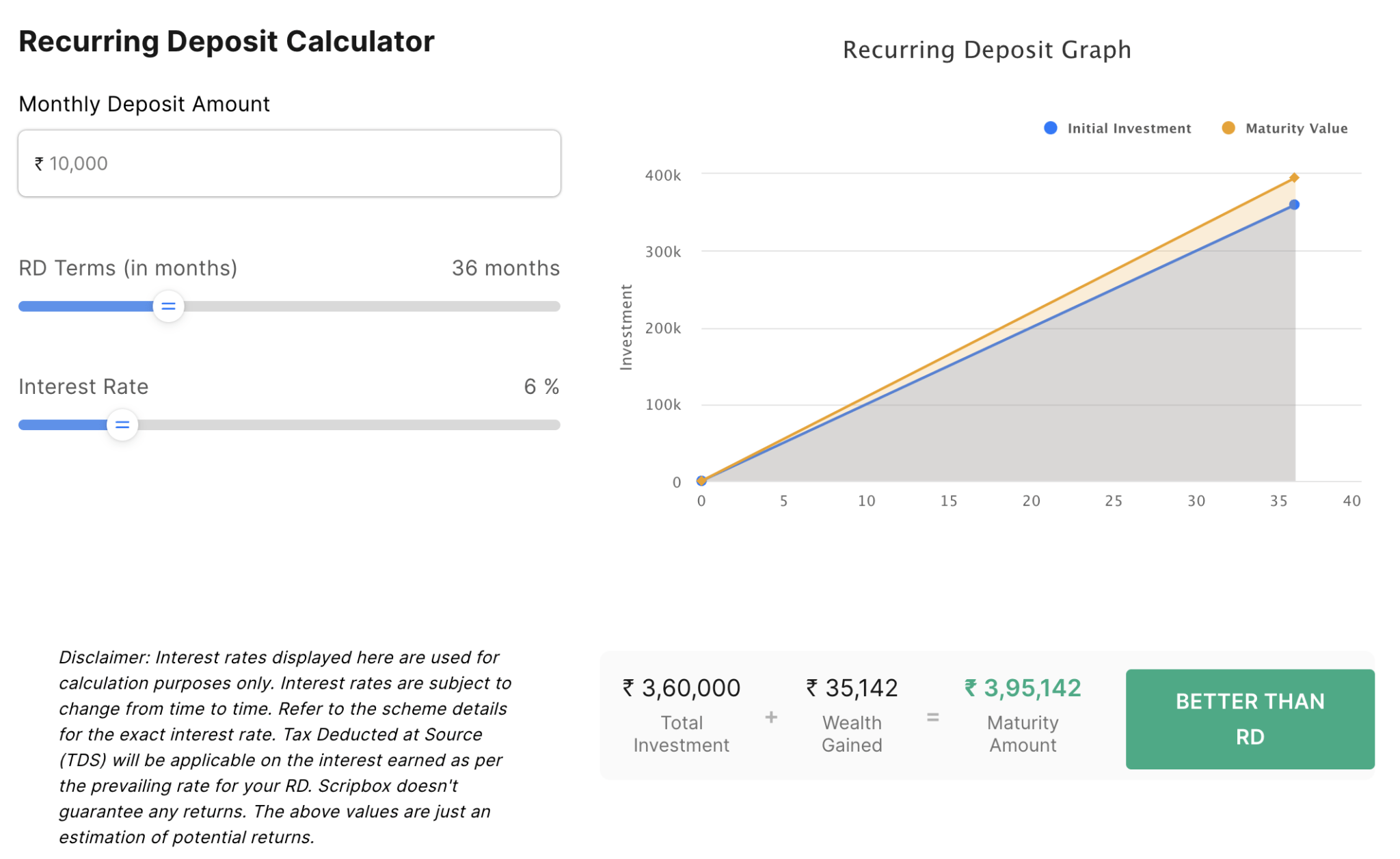 RD Calculator - Calculate Interest and Maturity Amount Online