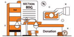 Section 80G of Income Tax Act - Income Tax Deductions for Donations