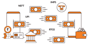 EFT Payment in India - What is an Electronic Fund Transfer?