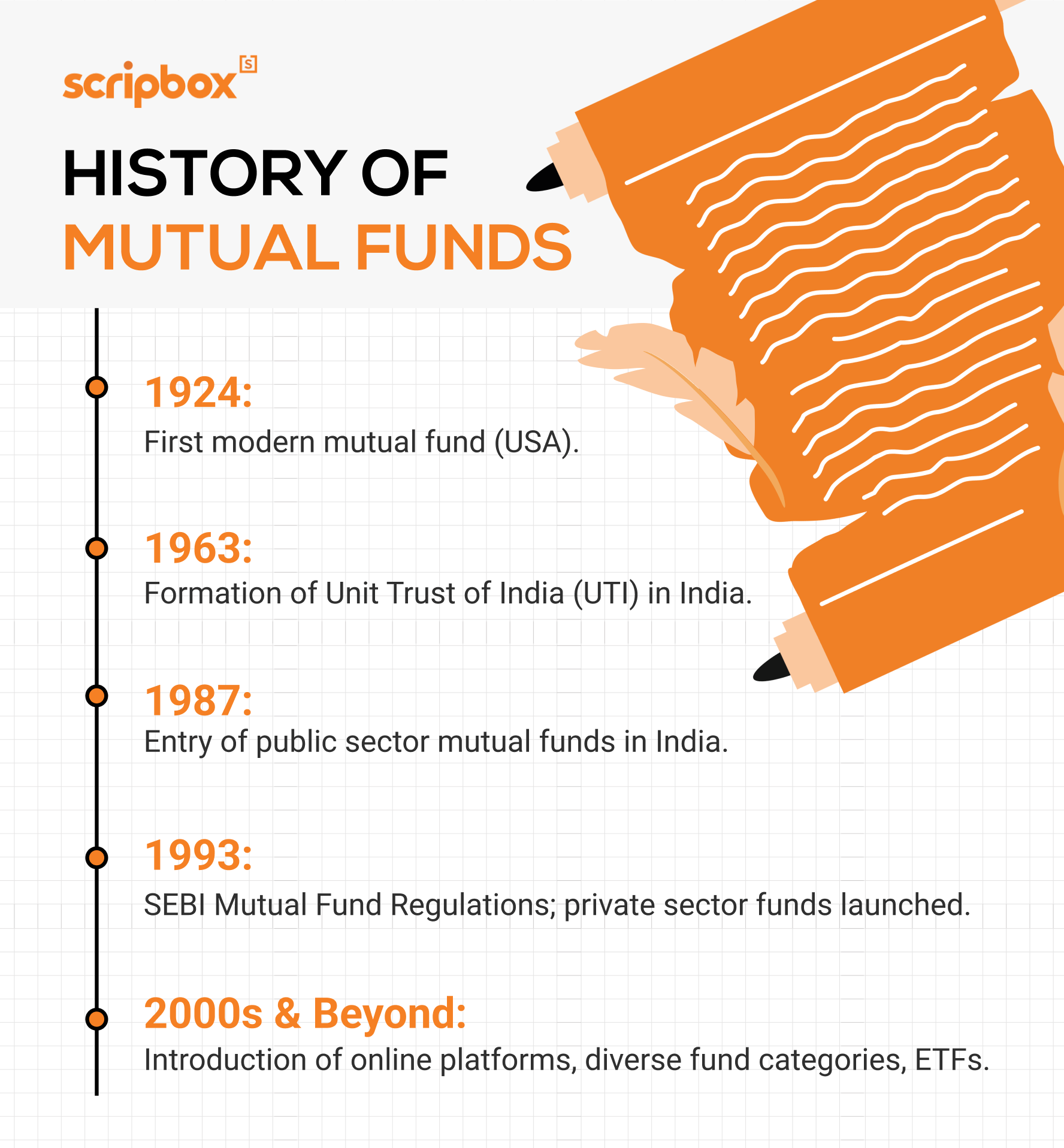 History of Mutual Funds in India