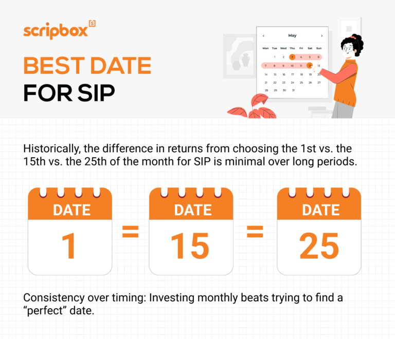 Best Date for SIP in 2025: Does Timing Really Matter for SIP Investments?