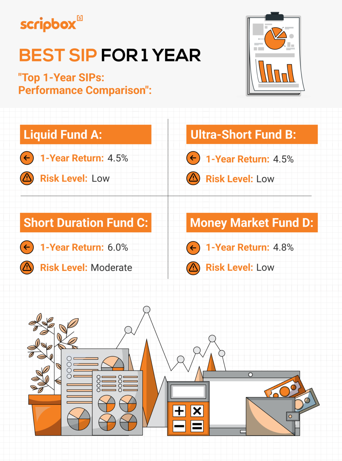 5 Best SIP Plans for 1 Year Investment Duration in 2025