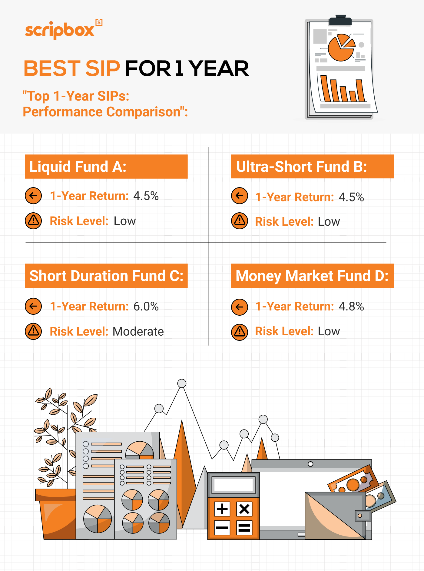 5 Best SIP Plans for 1 Year Investment Duration in 2025
