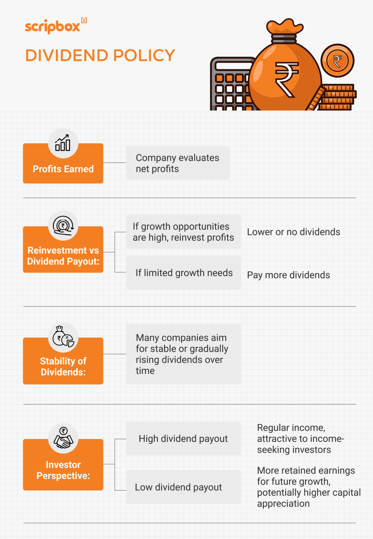 Dividend Policy Explained: Types, Factors & Key Differences
