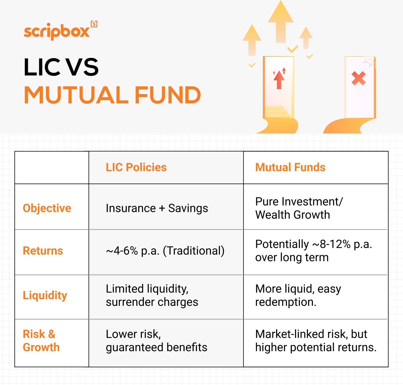 LIC vs Mutual Funds: Which is the Better Investment for Your Financial ...