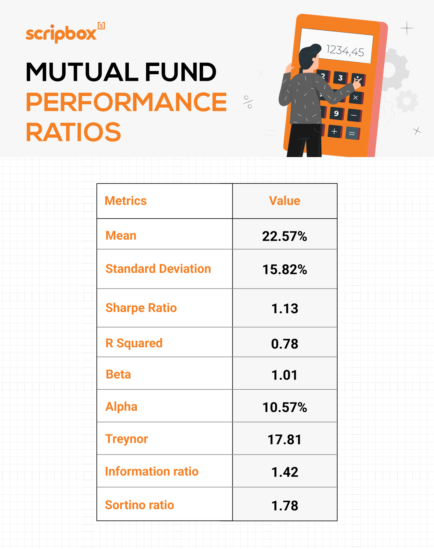 Mutual Fund Performance Ratios Alpha Beta Sd Sharpe Ratio