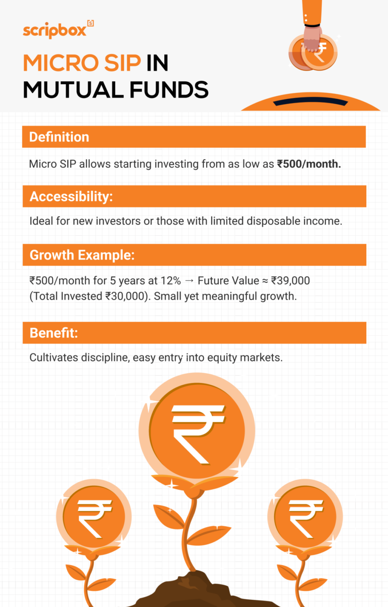 Micro SIP in Mutual Funds