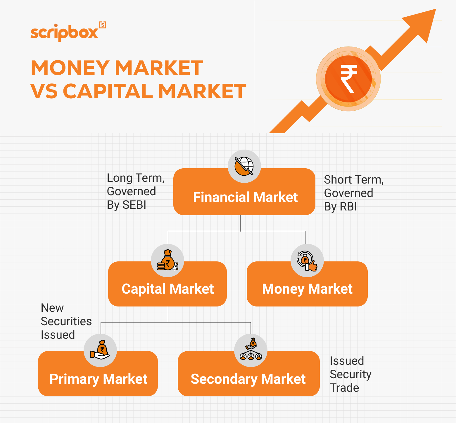 Money Market vs Capital Market: Key Differences