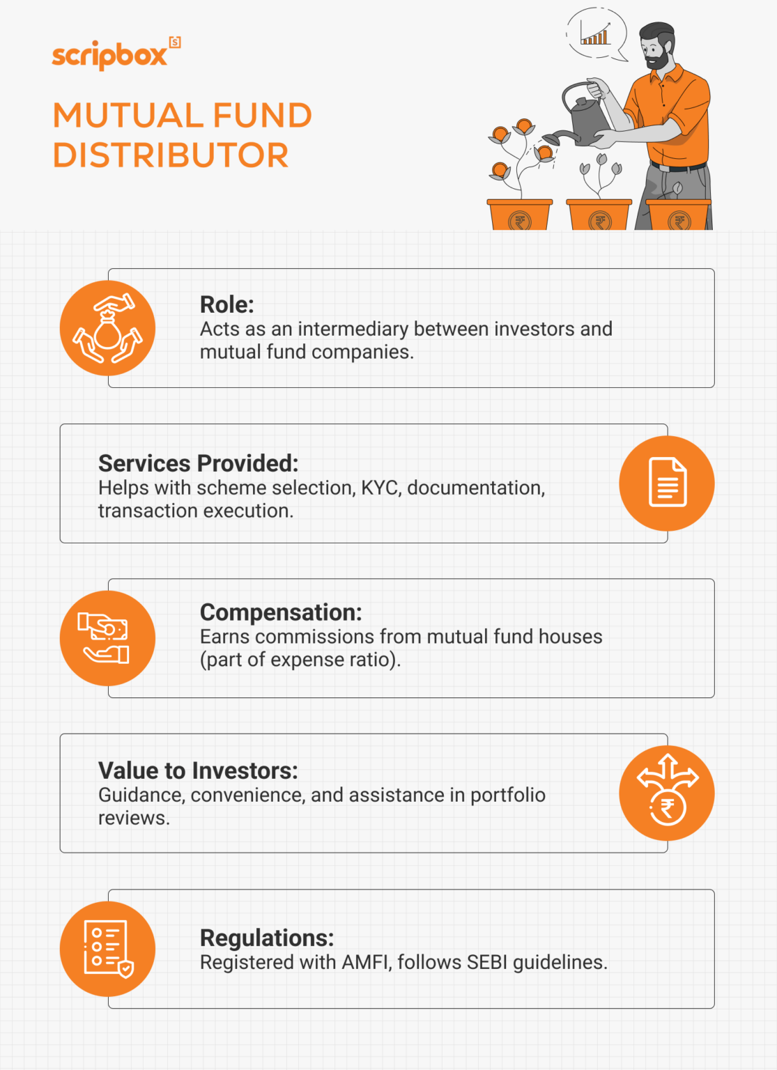 Mutual Fund Distributor: Roles, Qualifications, and How to Become One