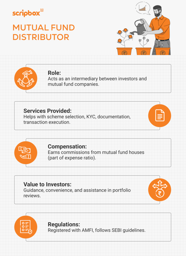 Mutual Fund Distributor: Roles, Qualifications, and How to Become One