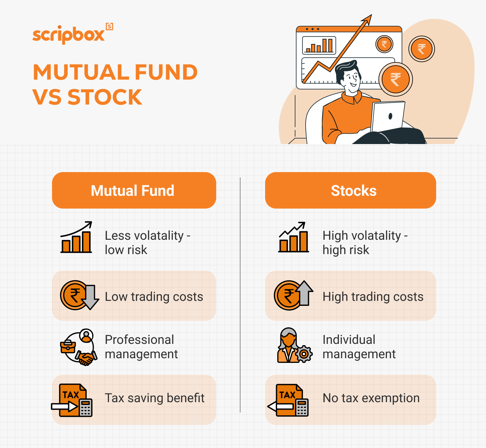 Mutual Funds vs. Stocks: Which is the Better Investment Option?