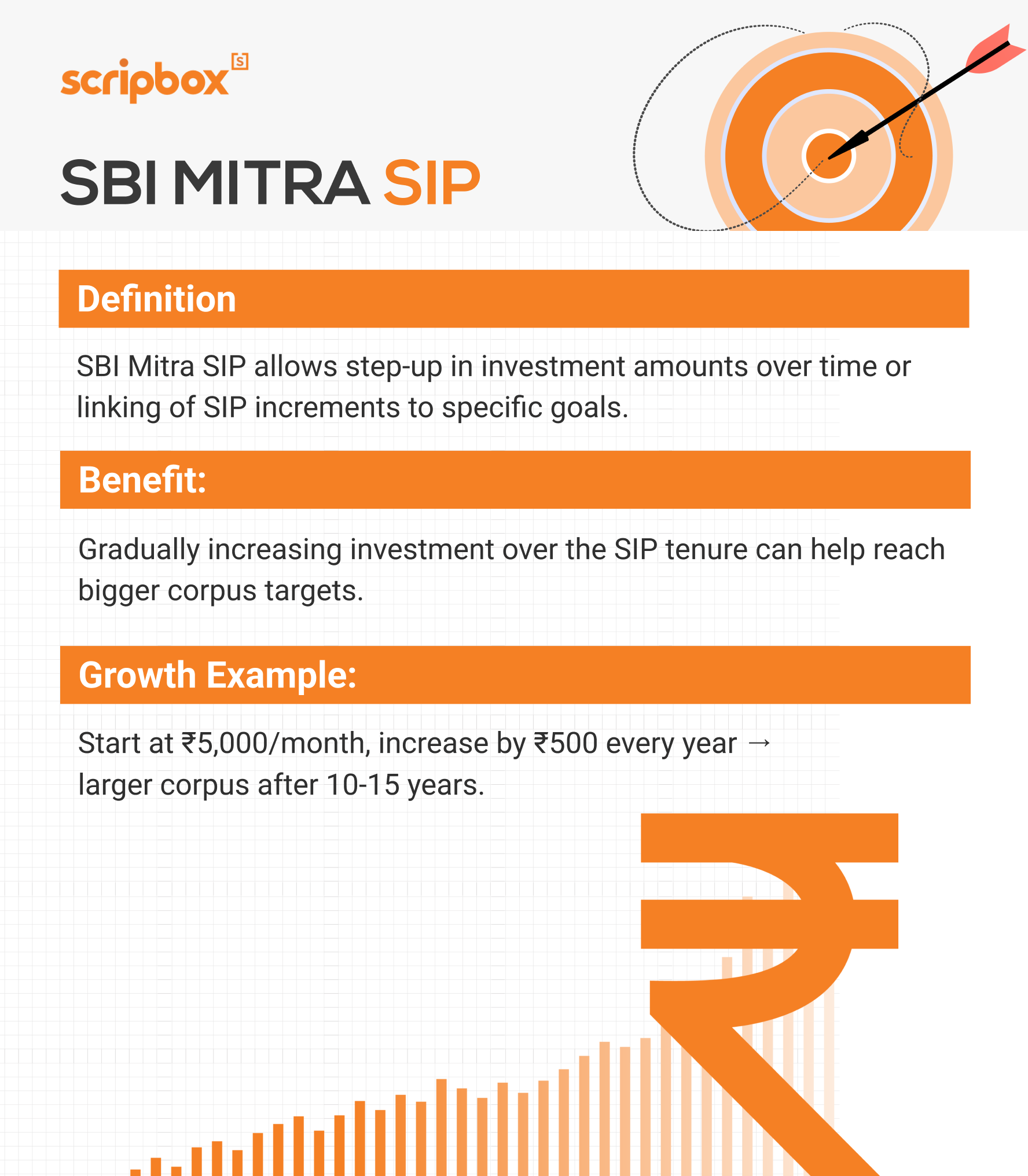 SBI Mitra SIP - Systematic Investment & Withdrawal Plan by SBI