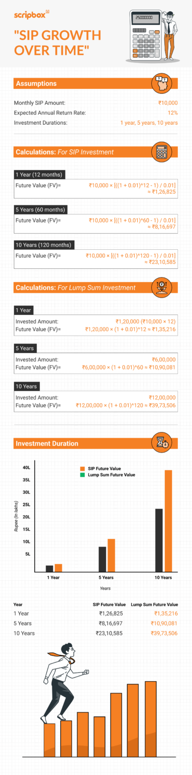 SIP Meaning - What is SIP and How it Works?