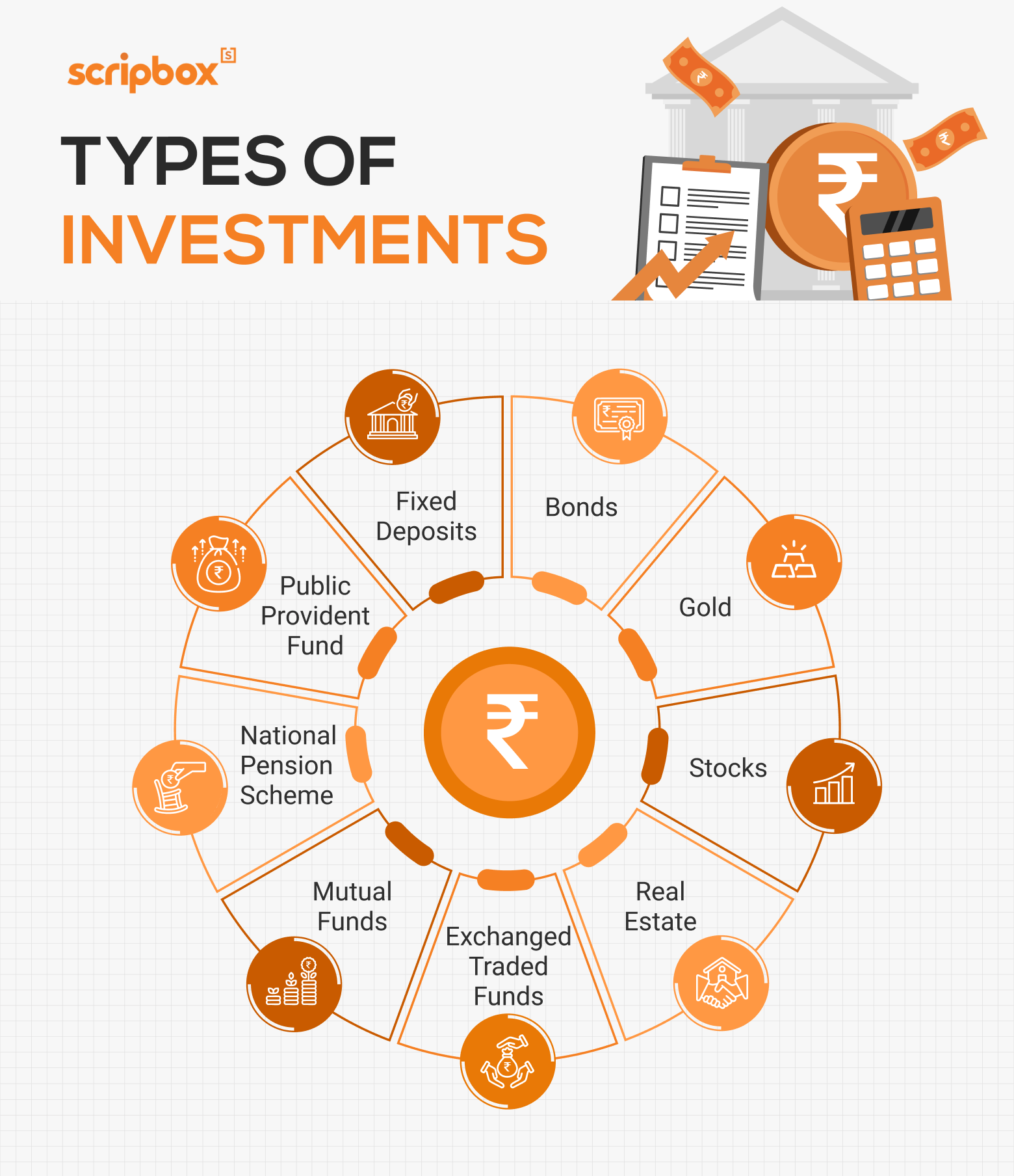 Different Types of Investment Options Available in India