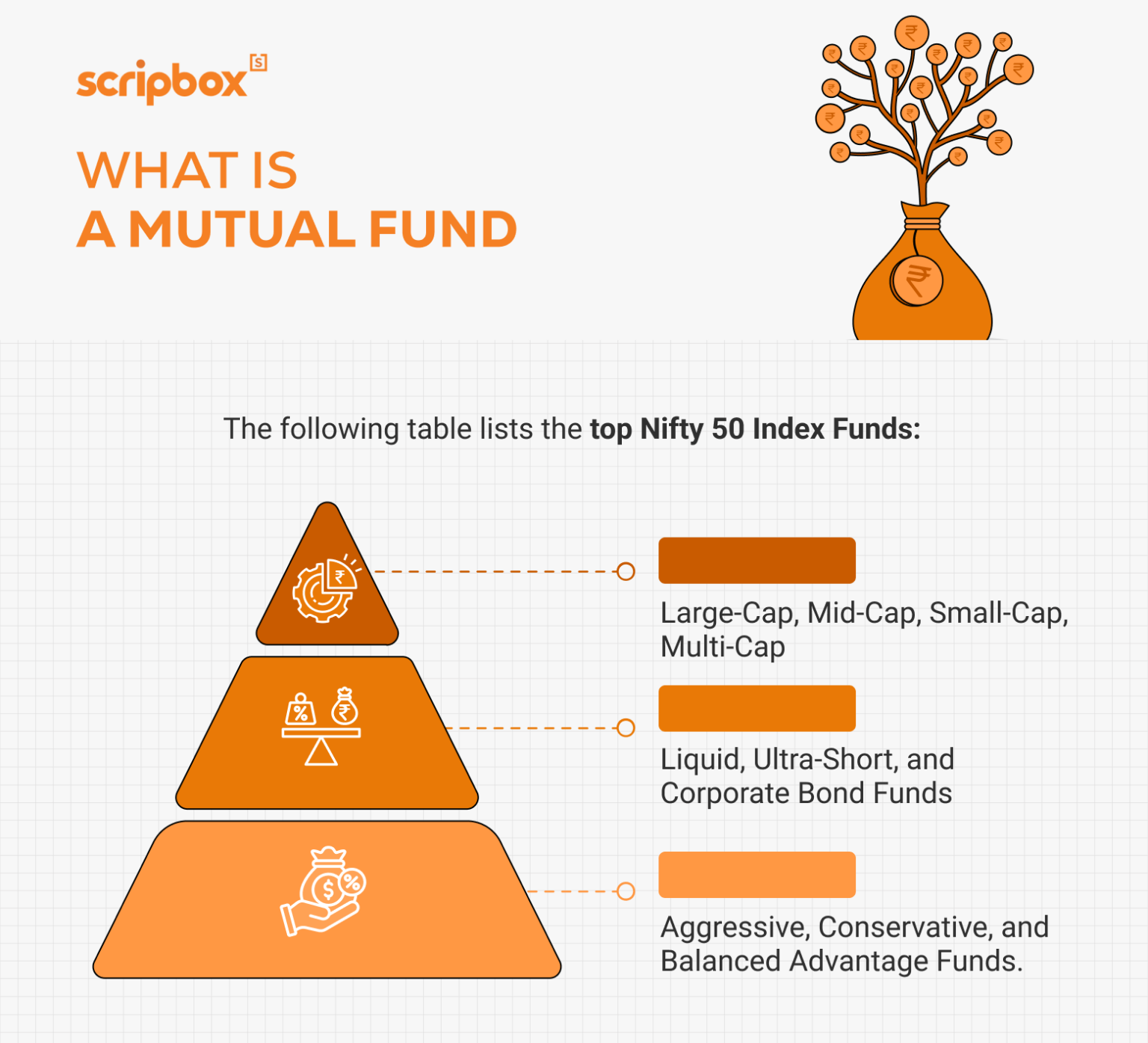 What is Mutual Fund? - Meaning, Types, Feature & Objectives