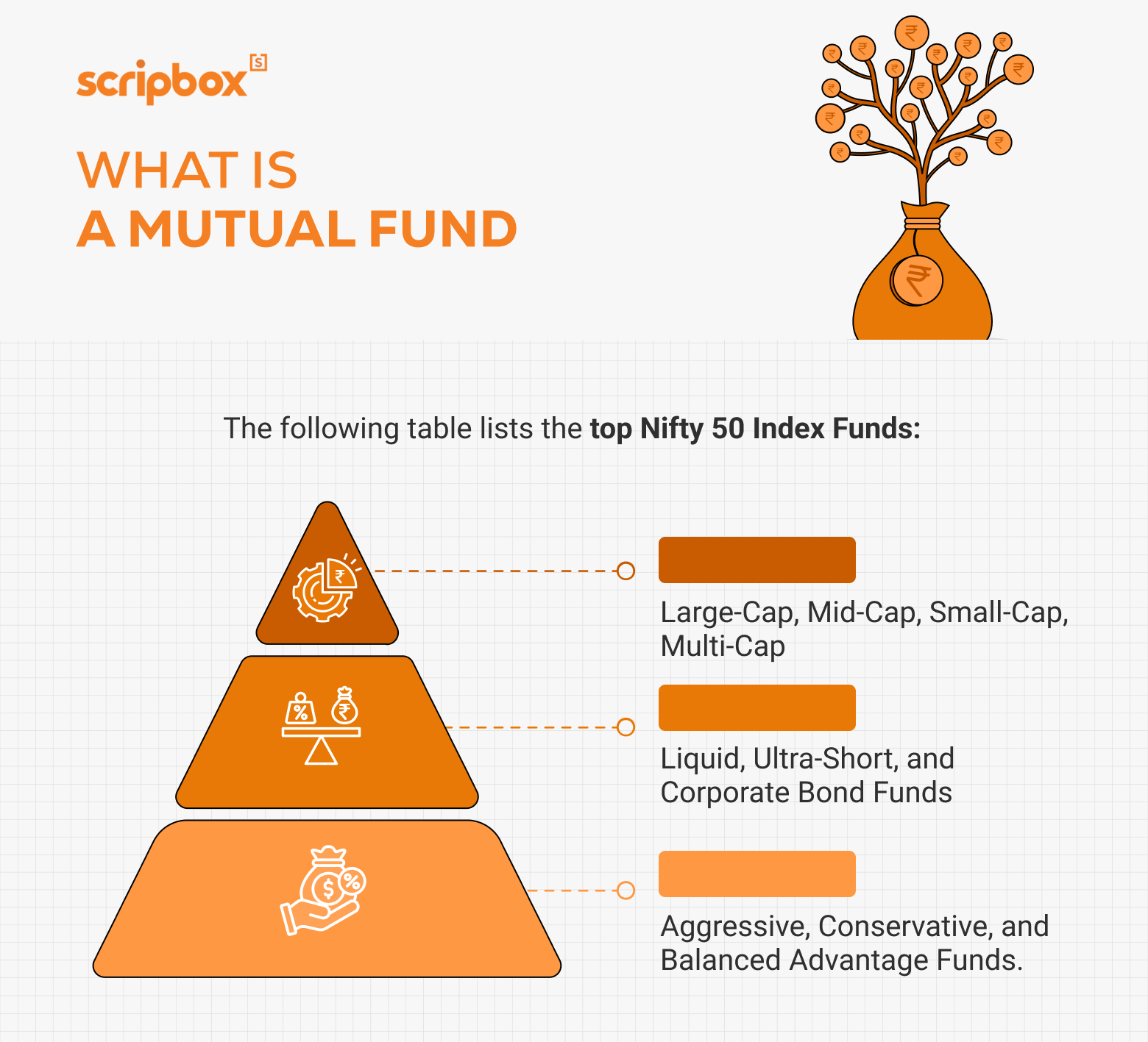 What is Mutual Fund? - Meaning, Types, Feature & Objectives