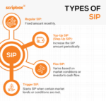 Types of SIP in India: Which Systematic Investment Plan is Right for You?