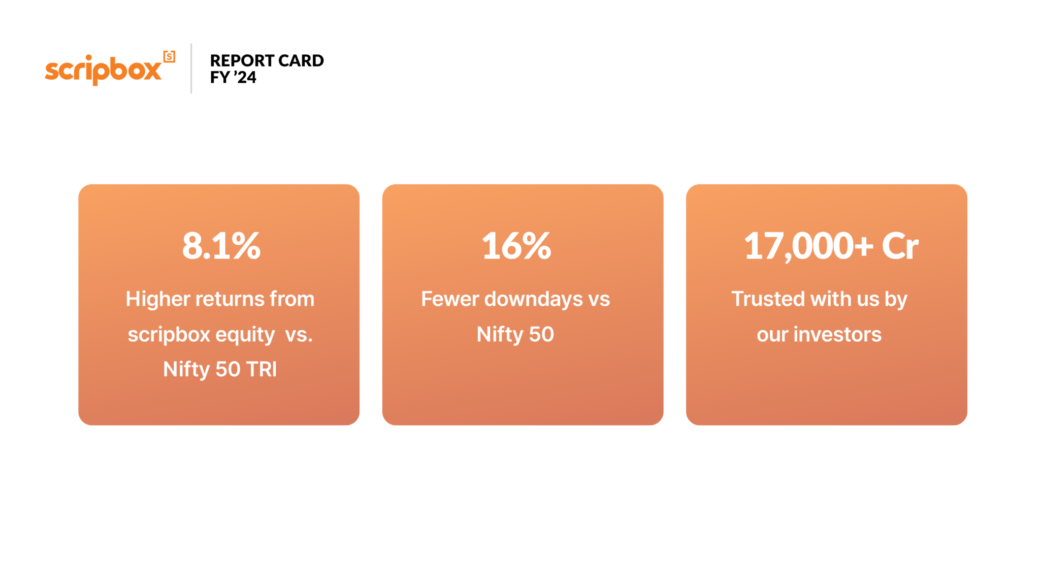 Scripbox Recommended Fund performance | 2023-24 Report Card