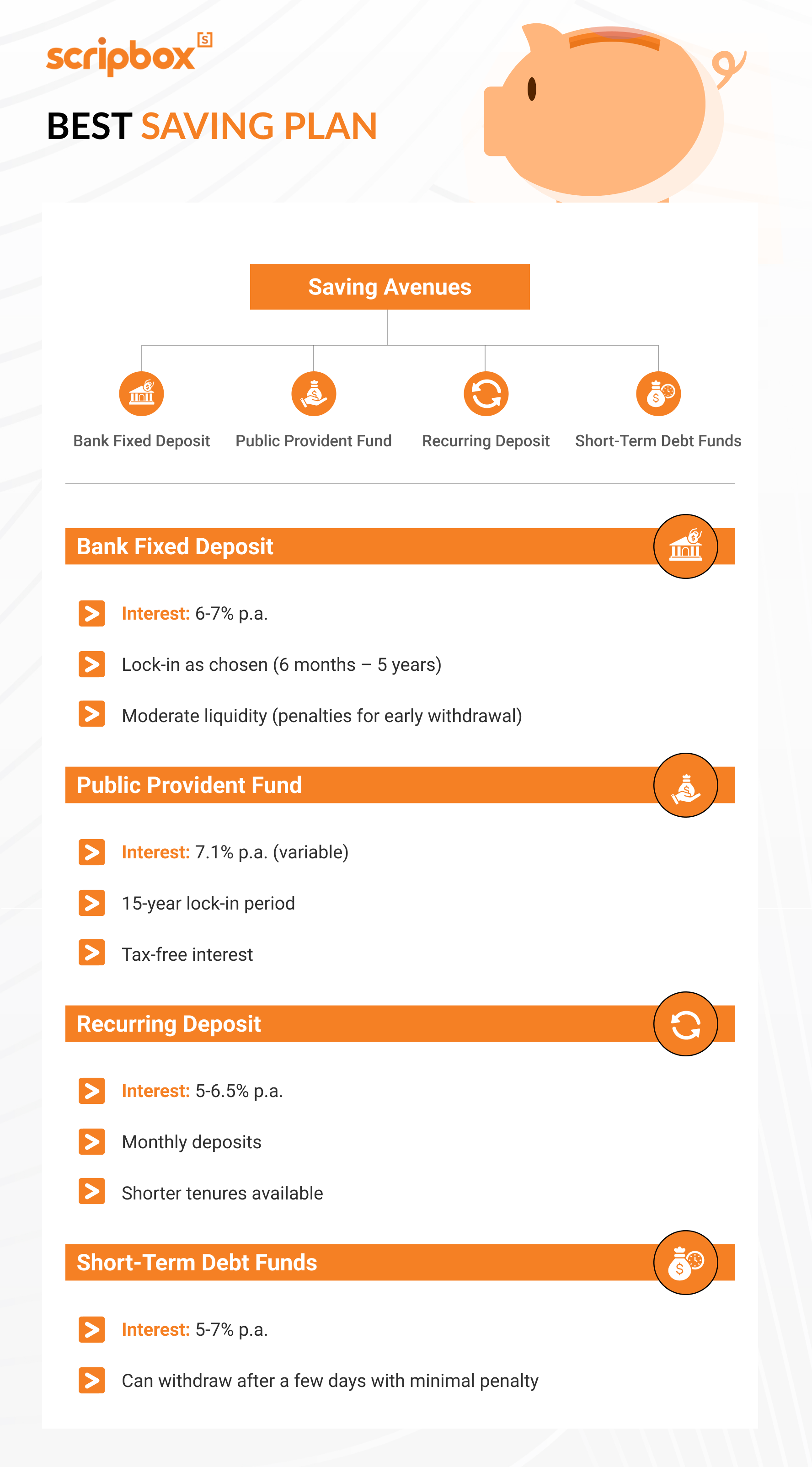 Best Saving Plans in India 2025
