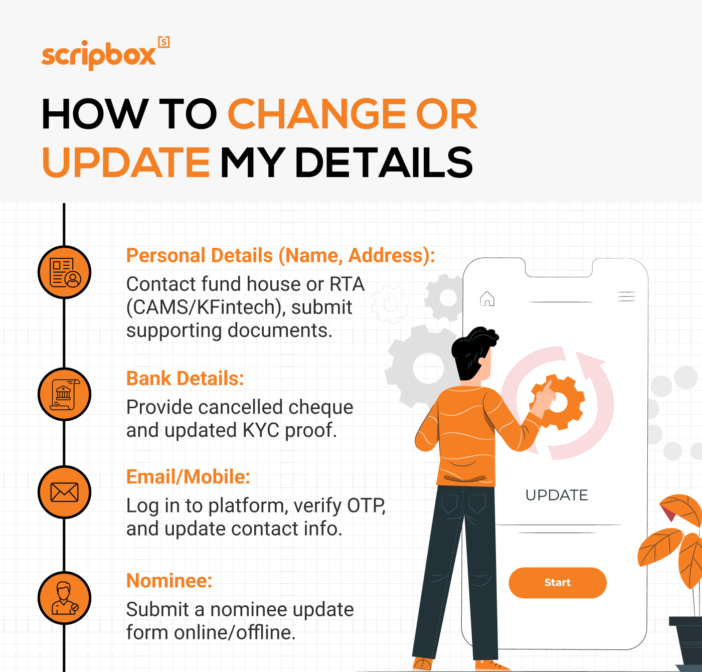 How to Change or Update Your Details for Investments: A Complete Guide