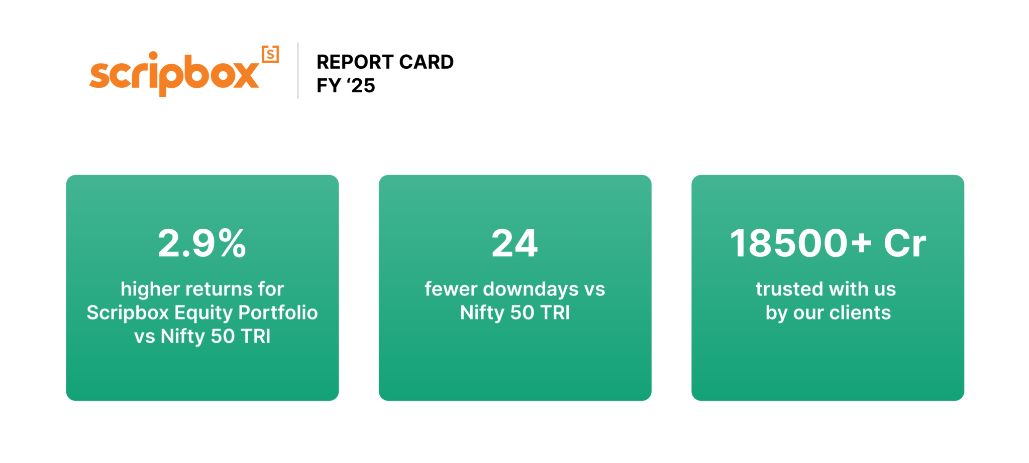 Scripbox Recommended Fund performance | 2024-25 Report Card